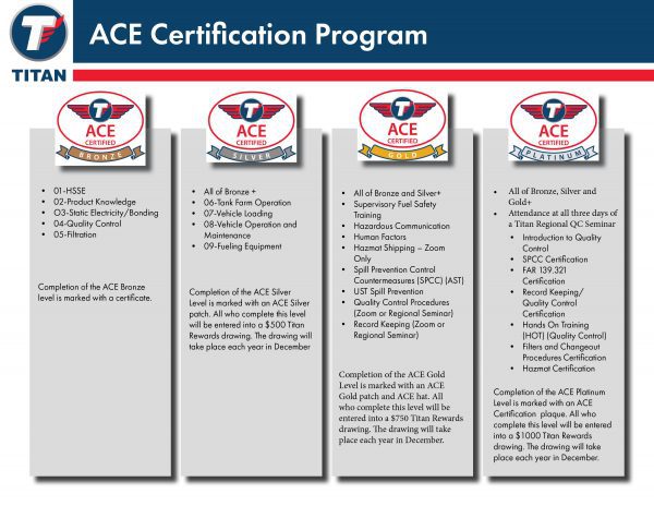 ACE Training | Titan Aviation Fuels